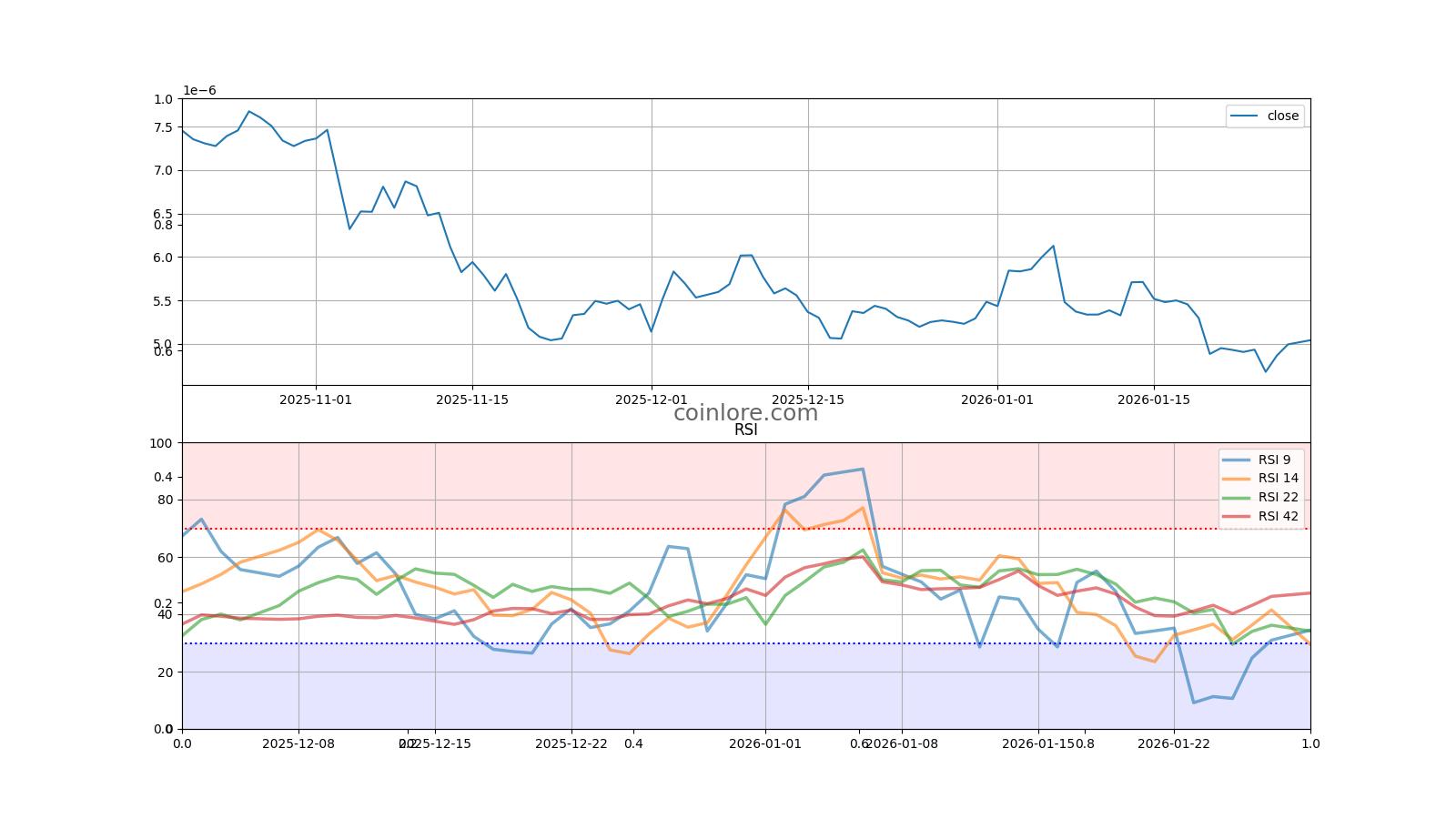 Shifu RSI indicator