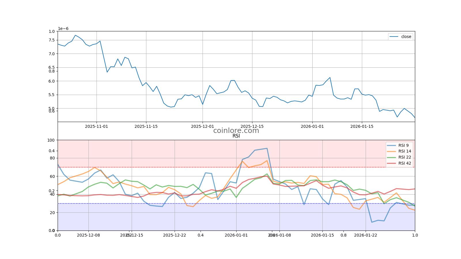 Shifu RSI indicator
