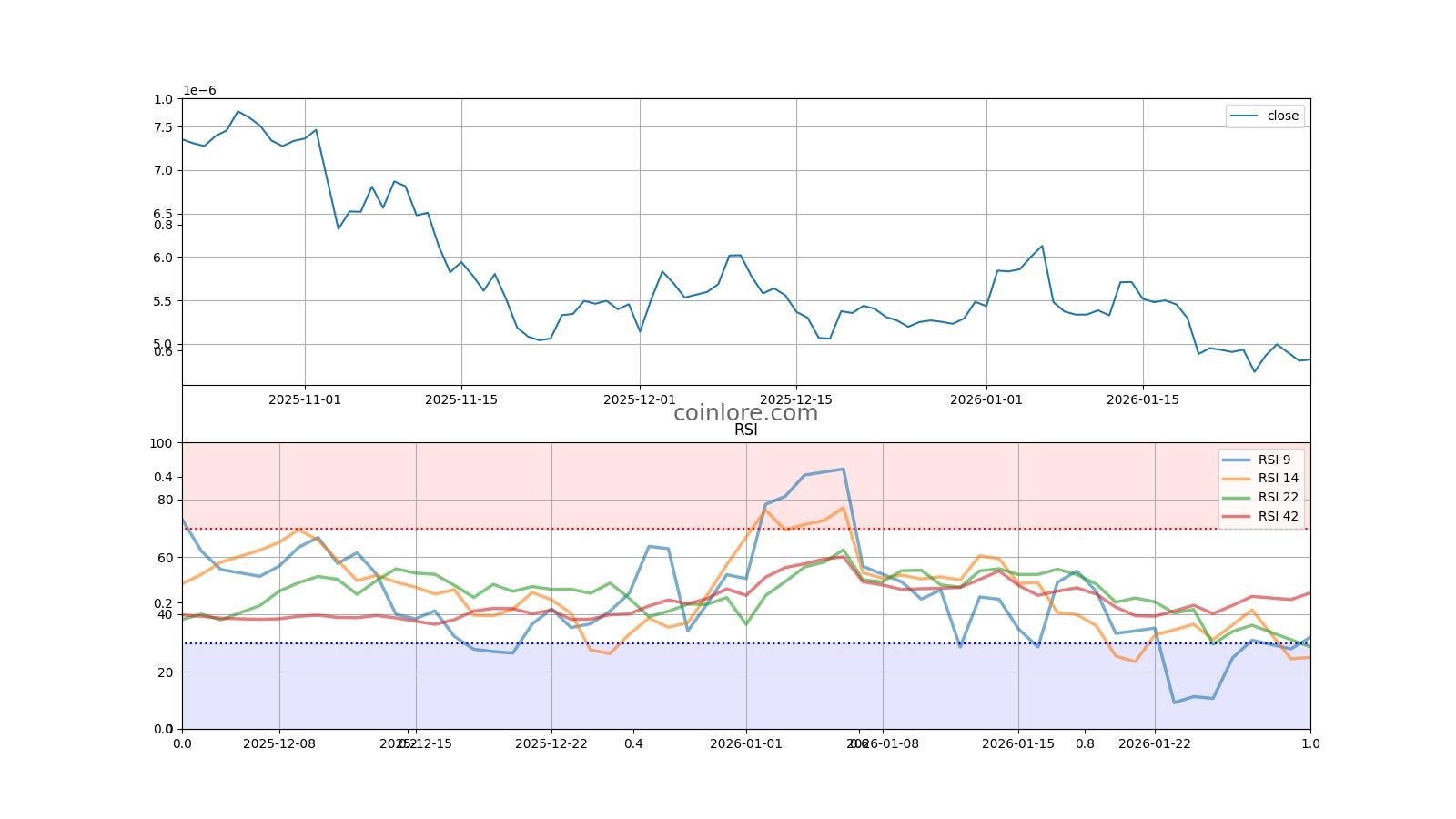 Shifu RSI indicator