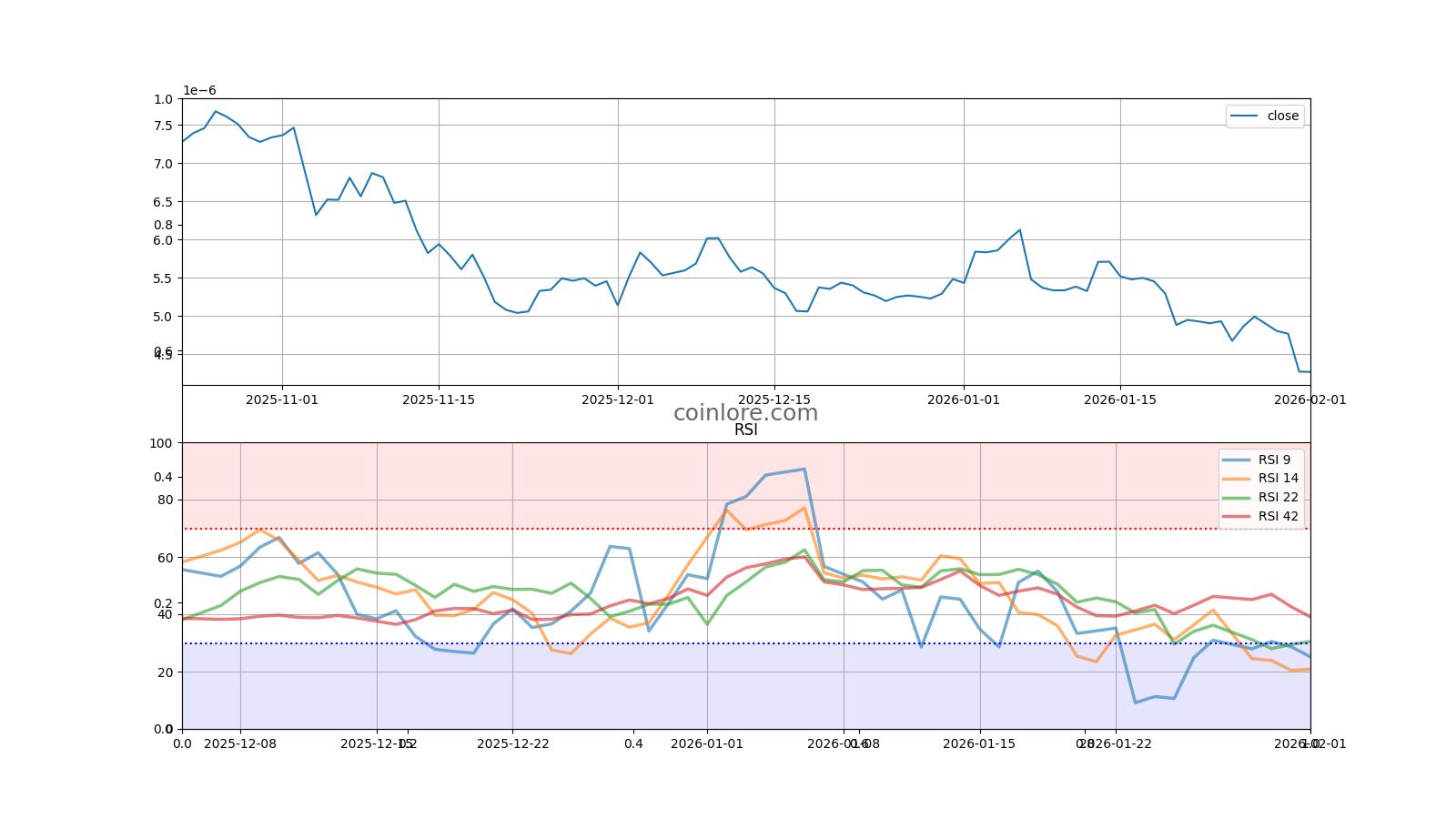 Shifu RSI indicator