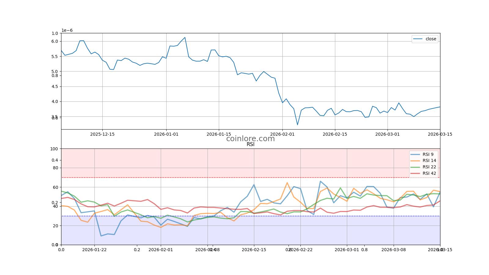 Shifu RSI indicator