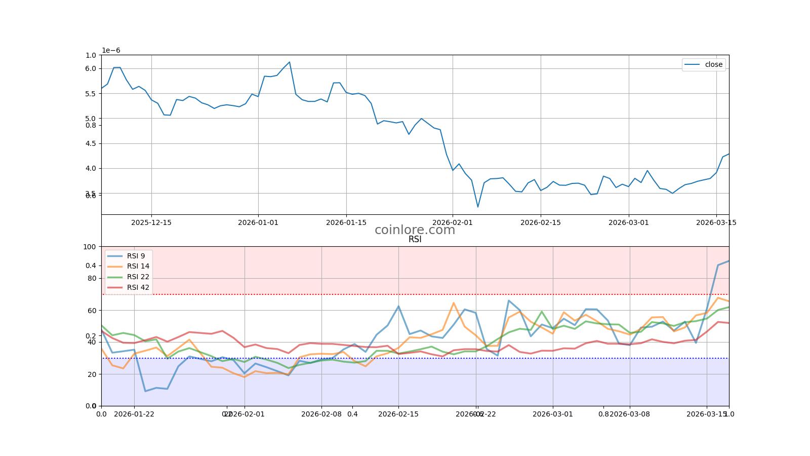 Shifu RSI indicator