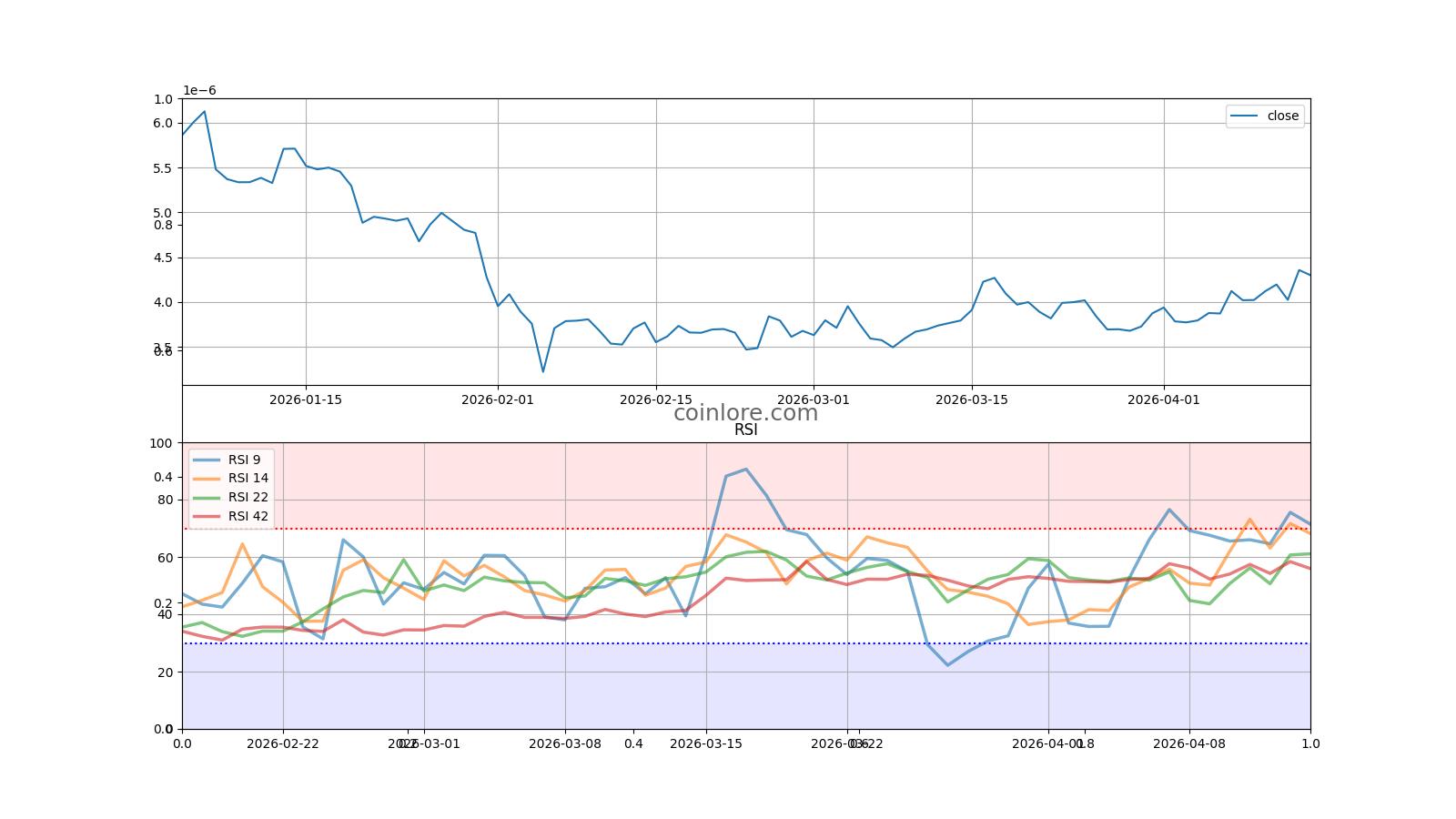 Shifu RSI indicator