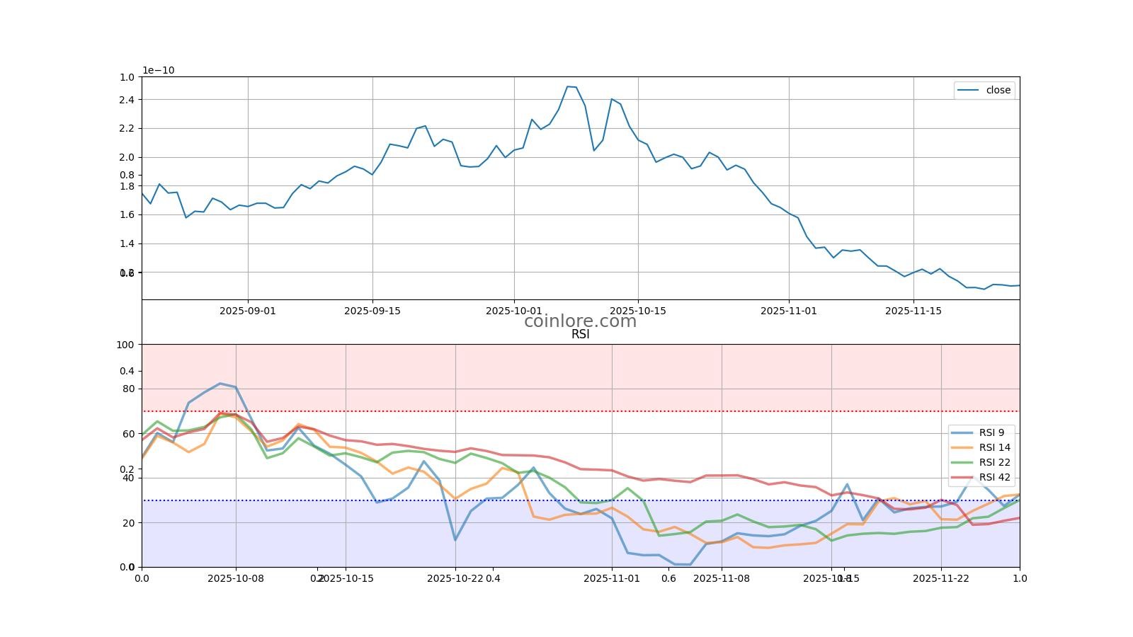 Shihtzu Exchange RSI indicator