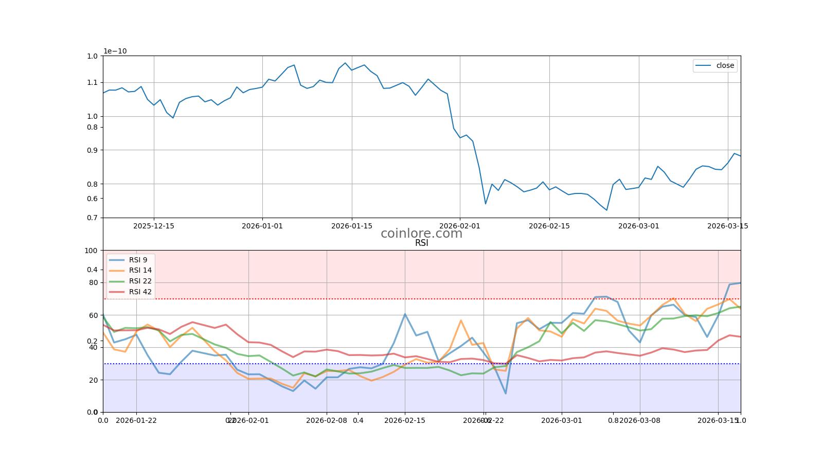 Shihtzu Exchange RSI indicator