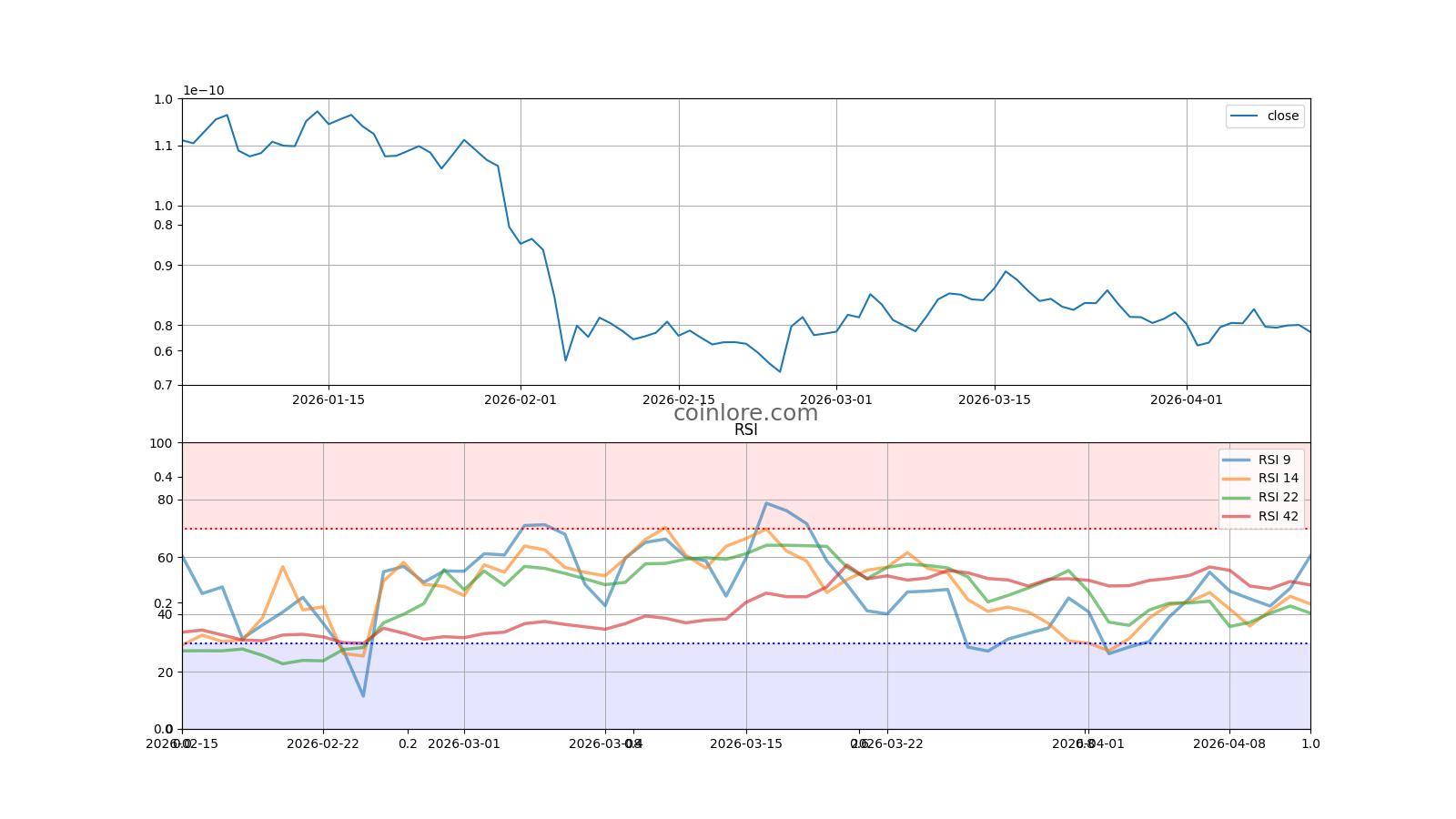 Shihtzu Exchange RSI indicator