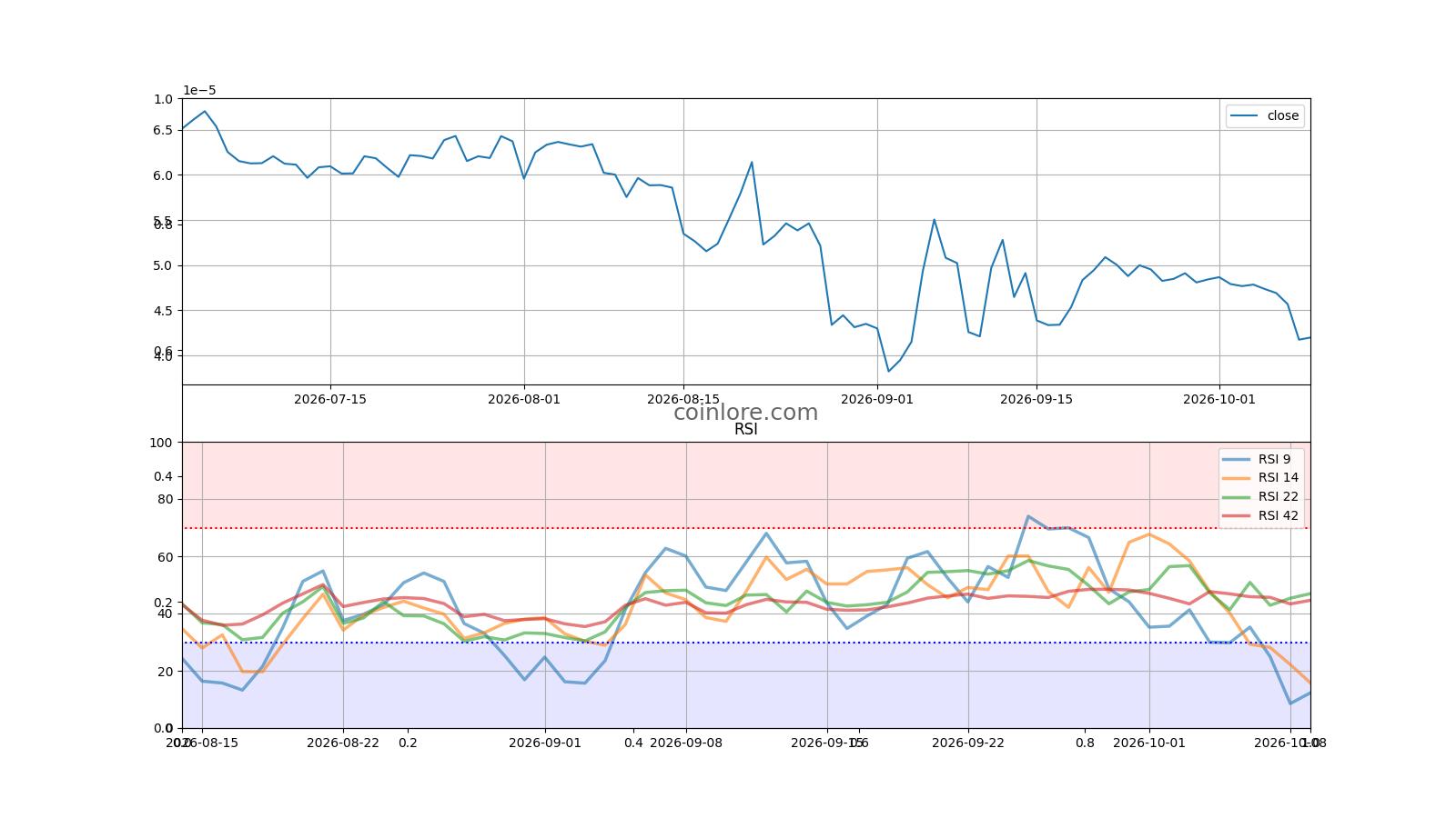 世界和平 RSI indicator