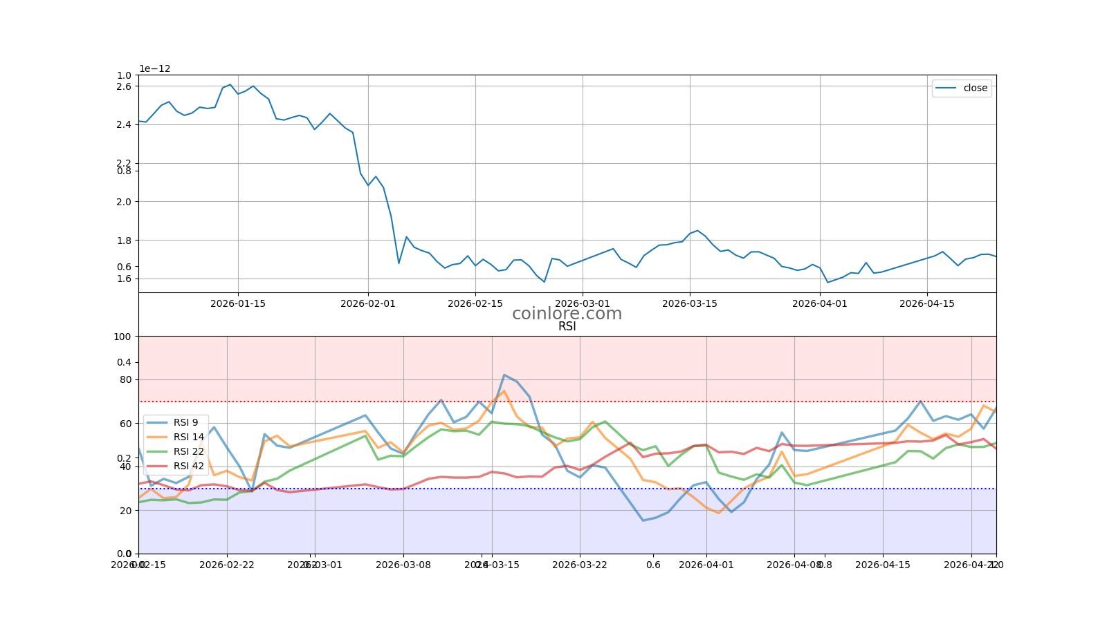 Shikoku Inu RSI indicator