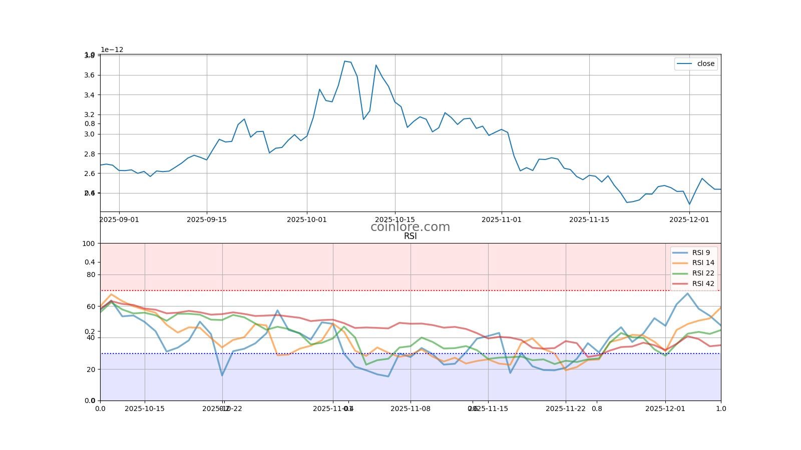 Shikoku Inu RSI indicator