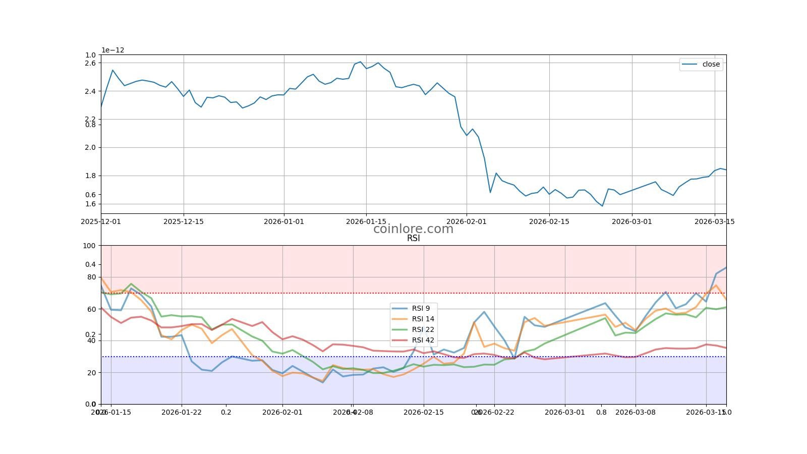 Shikoku Inu RSI indicator