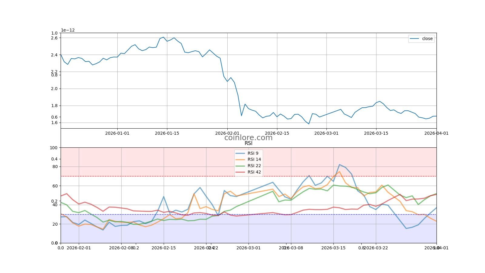 Shikoku Inu RSI indicator