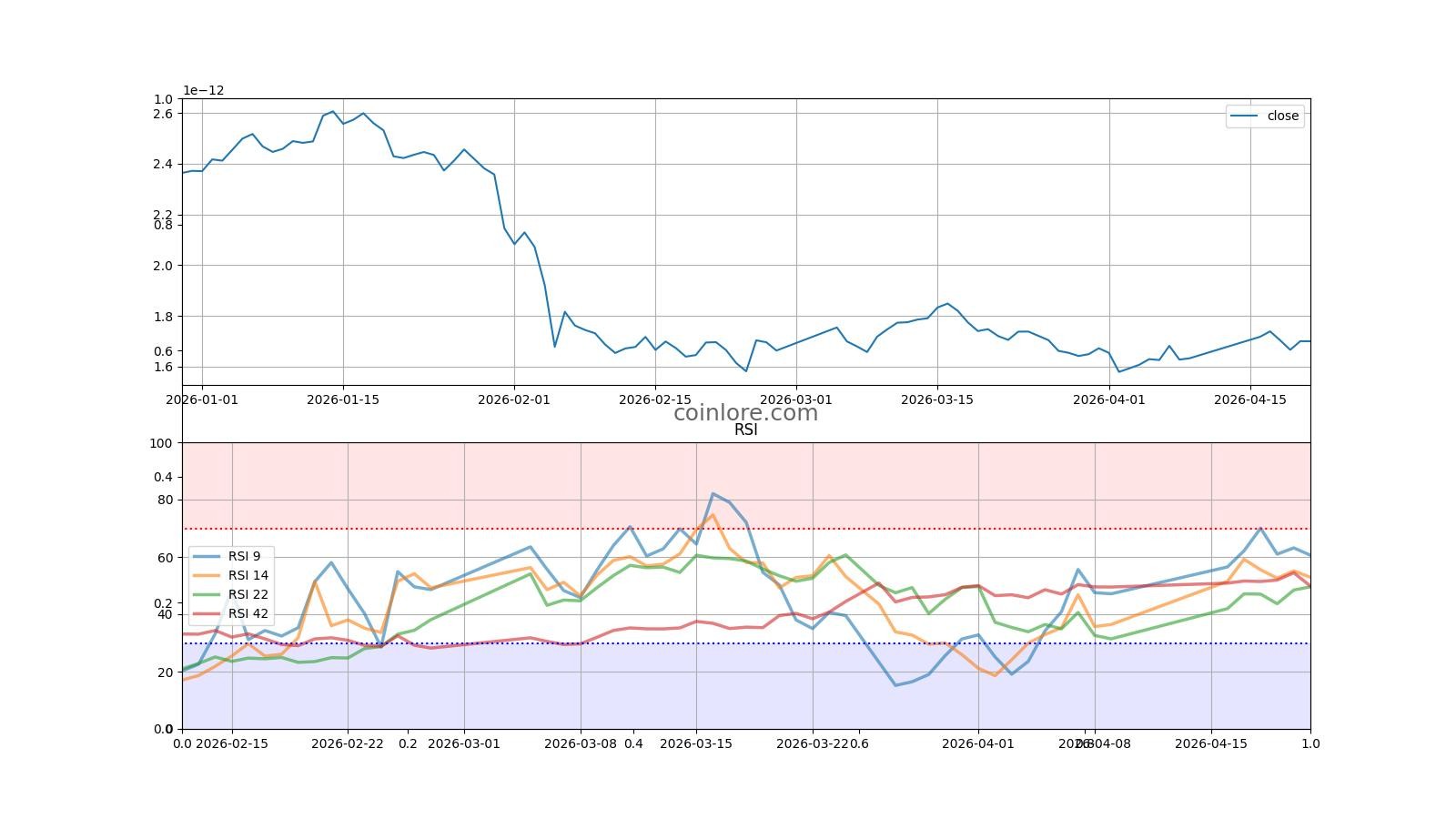 Shikoku Inu RSI indicator