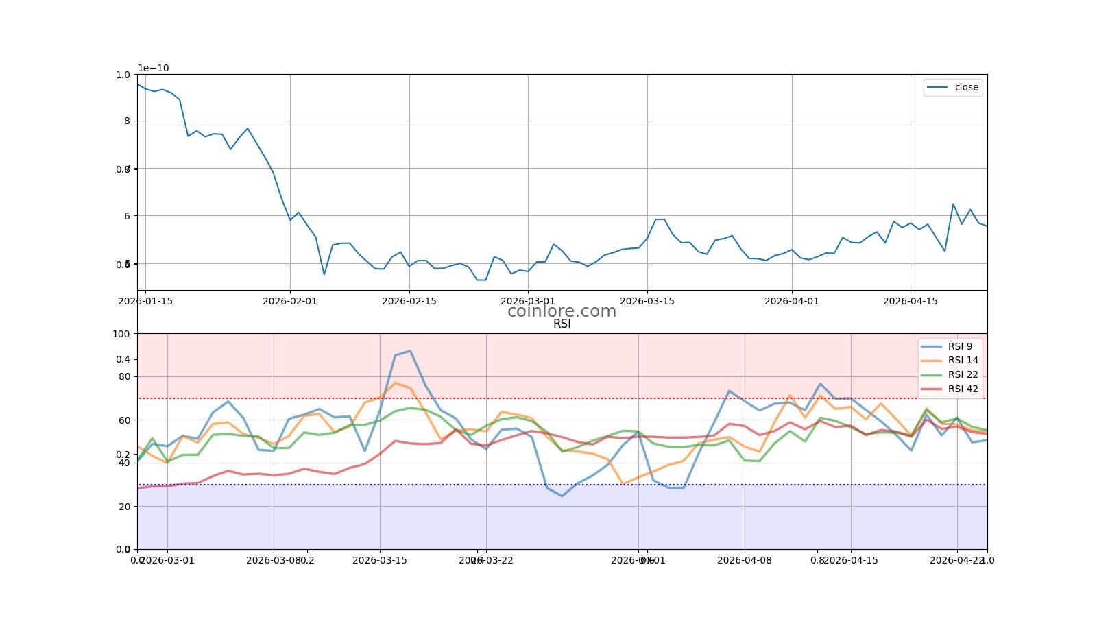 Shikoku RSI indicator