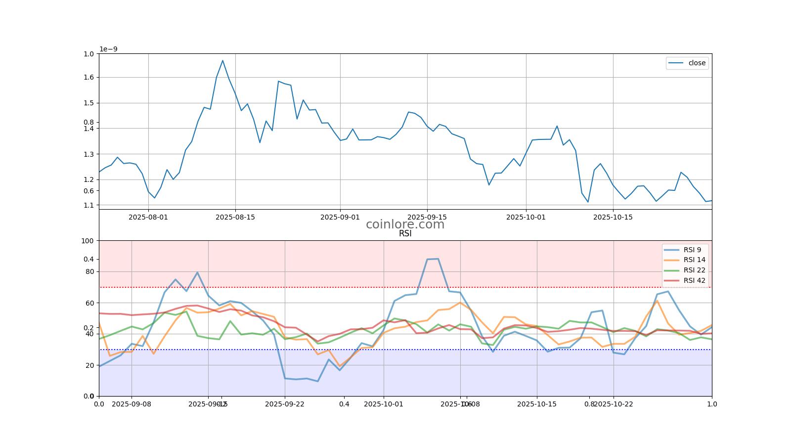 Shikoku RSI indicator
