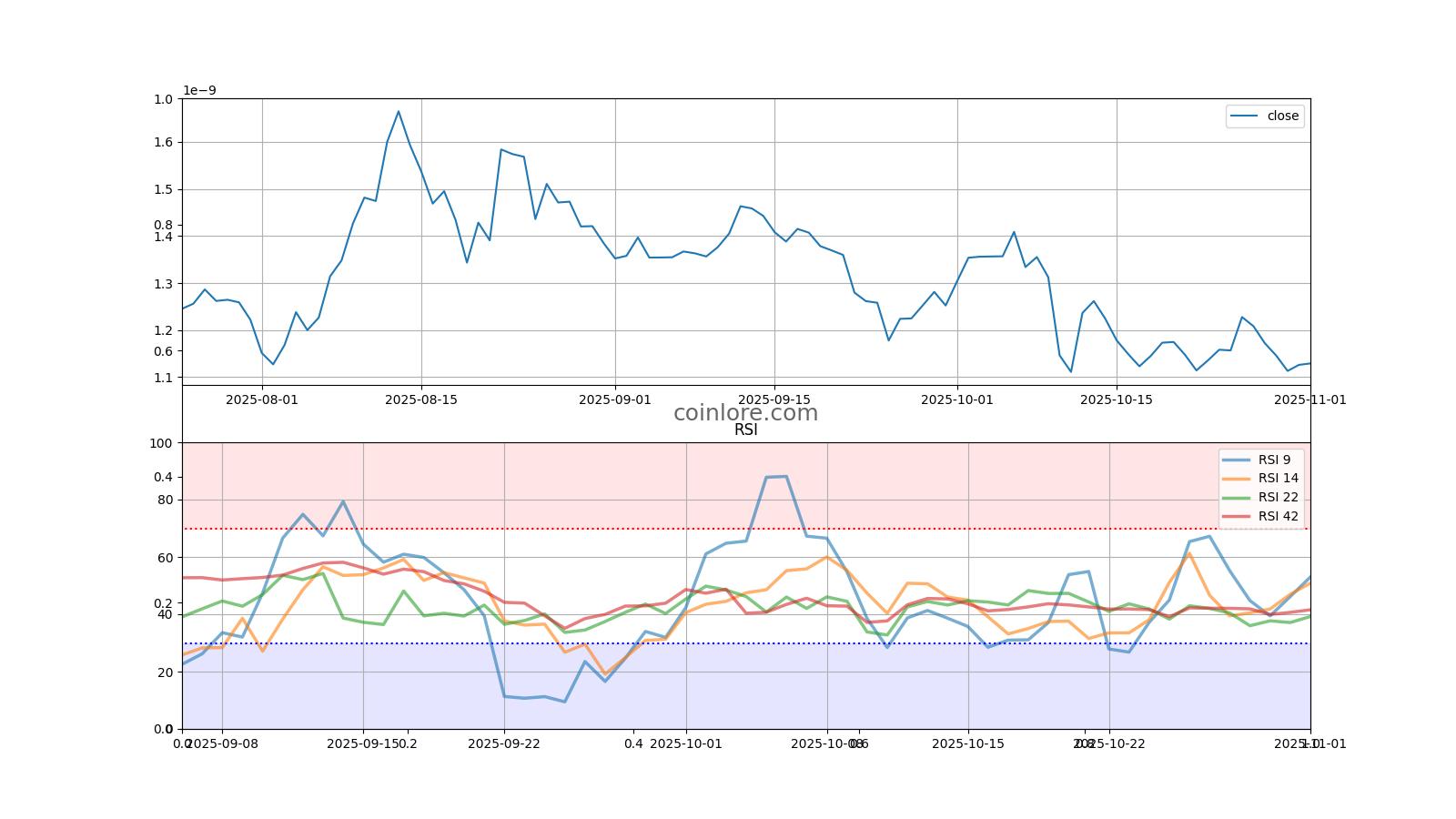 Shikoku RSI indicator