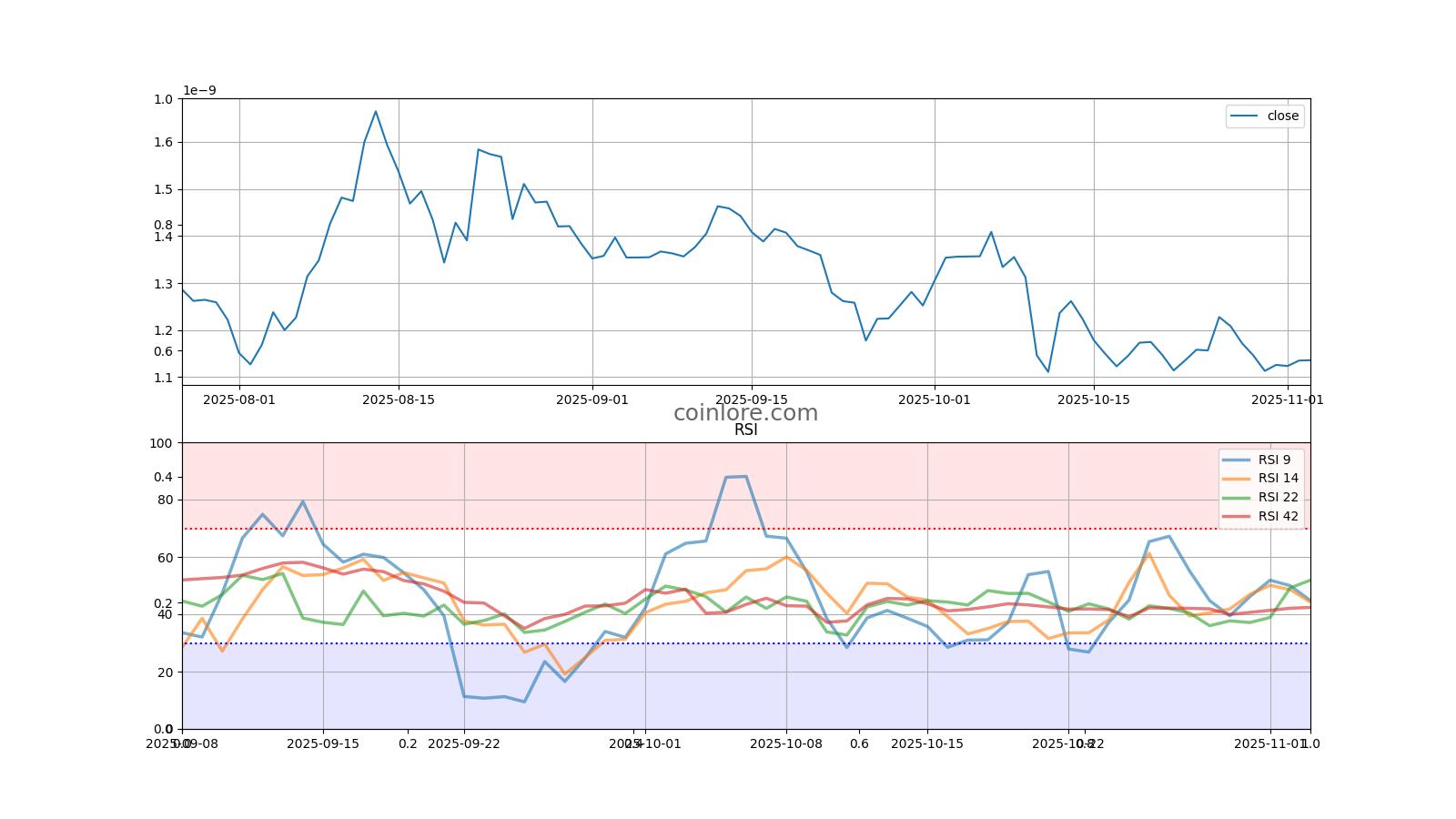 Shikoku RSI indicator