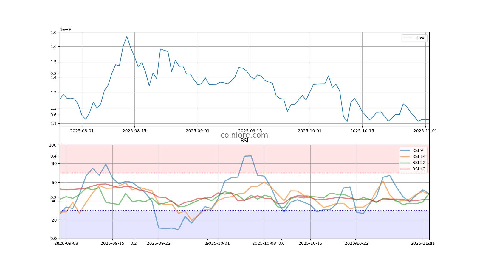 Shikoku RSI indicator