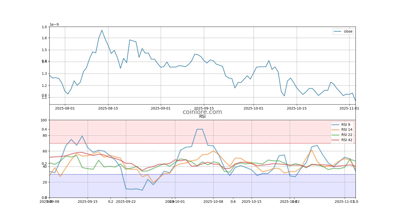 Shikoku RSI indicator