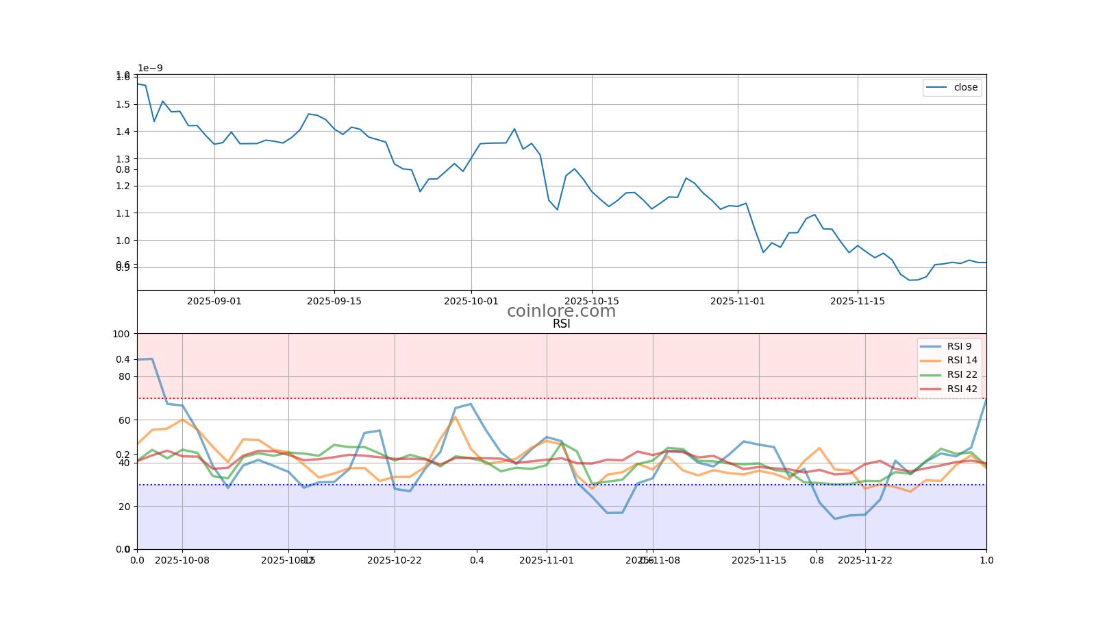 Shikoku RSI indicator