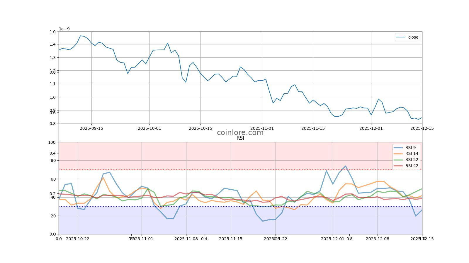 Shikoku RSI indicator