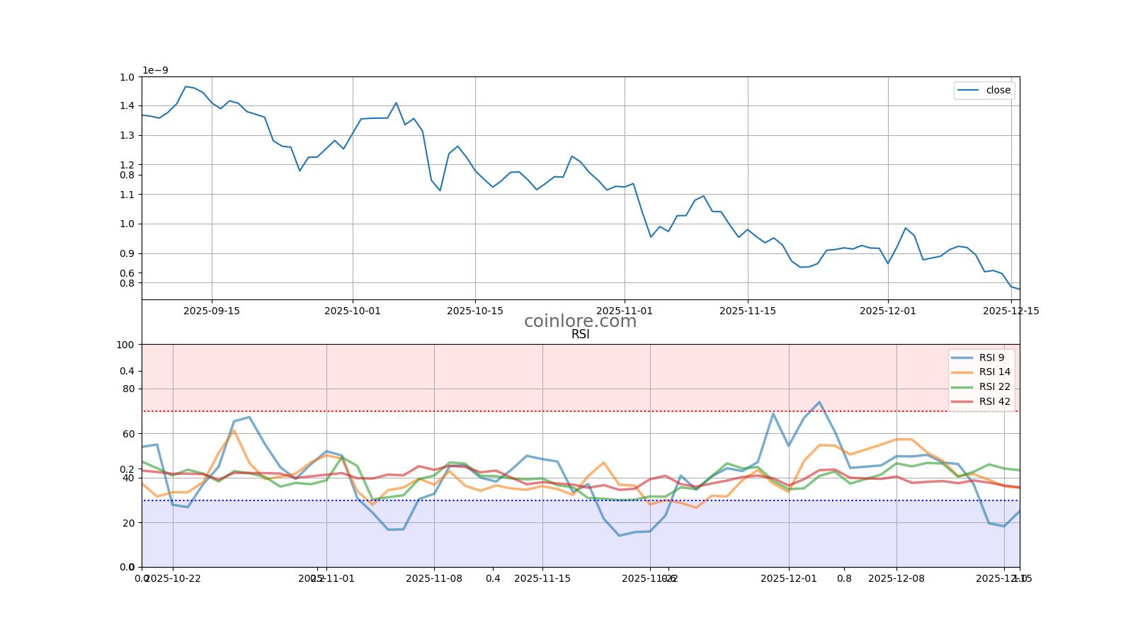 Shikoku RSI indicator