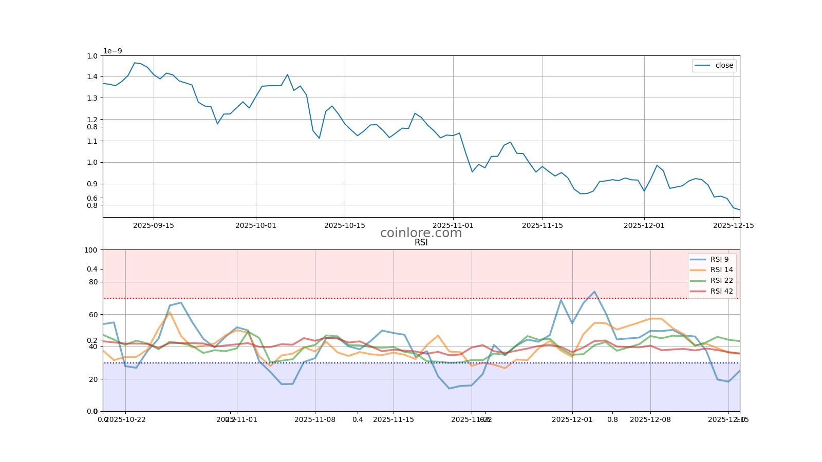 Shikoku RSI indicator
