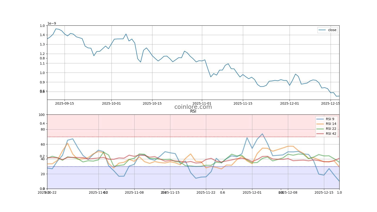 Shikoku RSI indicator