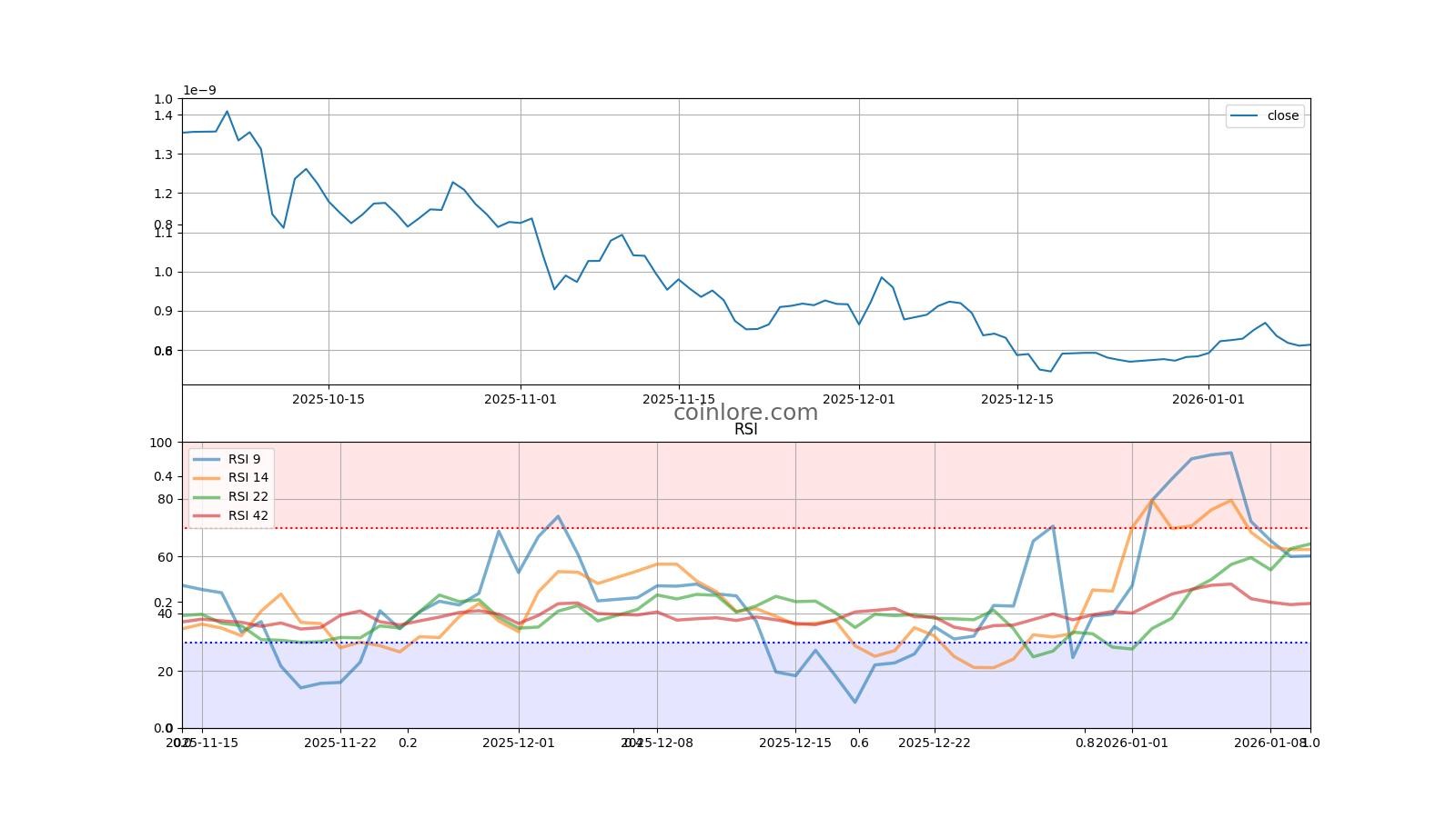 Shikoku RSI indicator