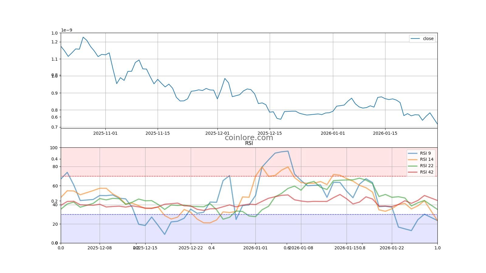 Shikoku RSI indicator