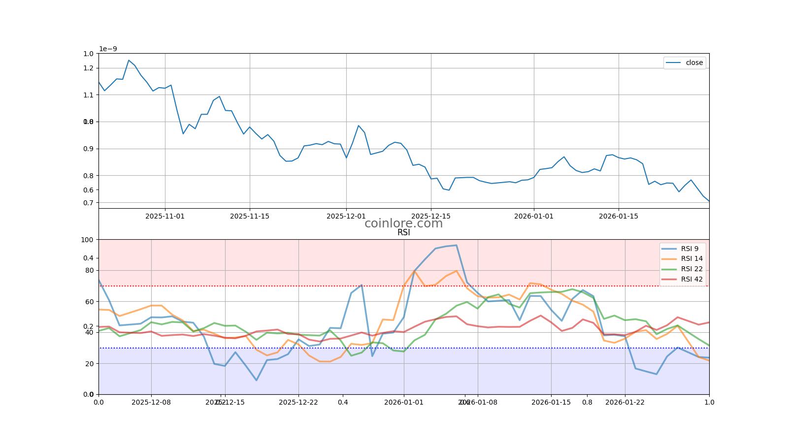 Shikoku RSI indicator