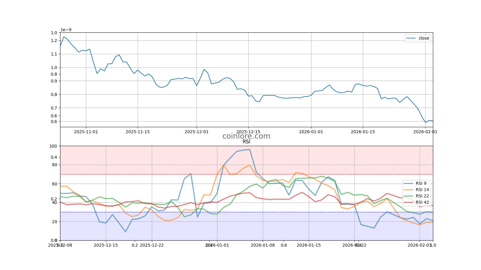 Shikoku RSI indicator