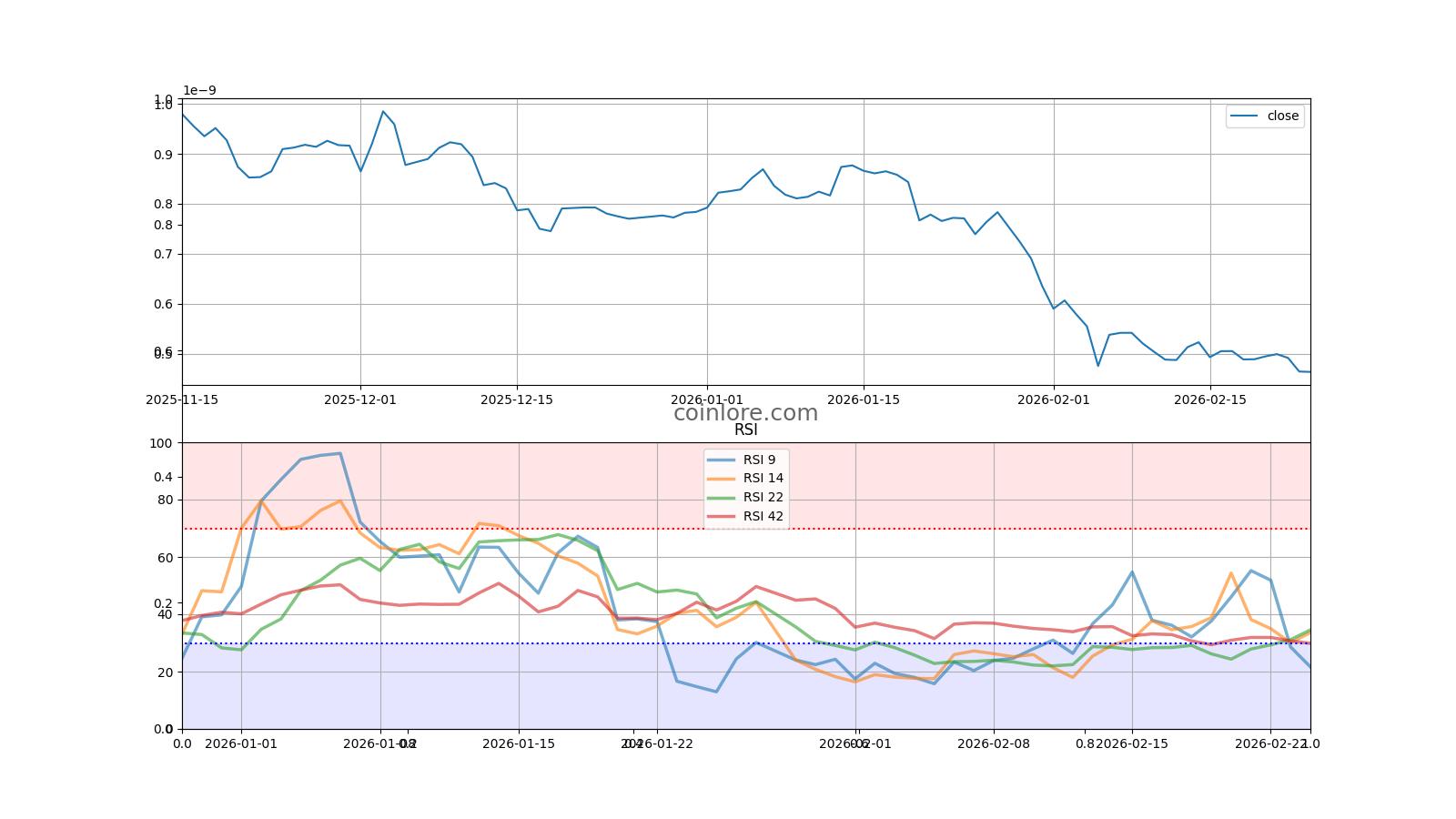 Shikoku RSI indicator