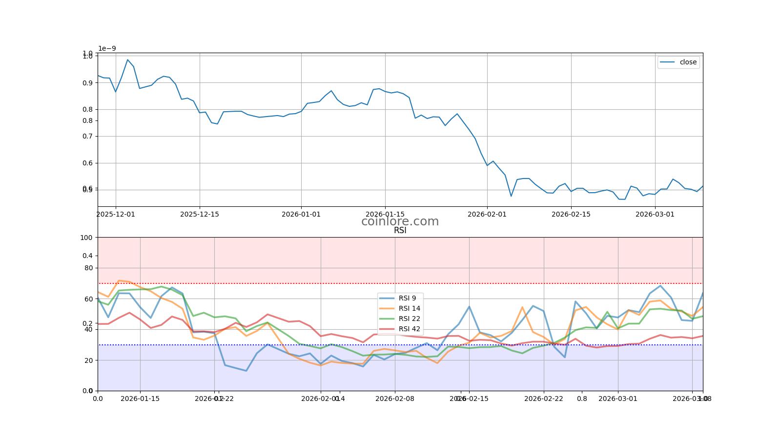 Shikoku RSI indicator