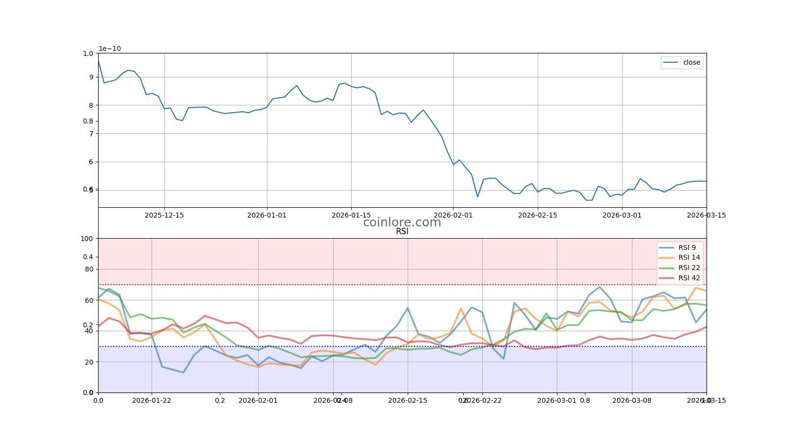 Shikoku RSI indicator