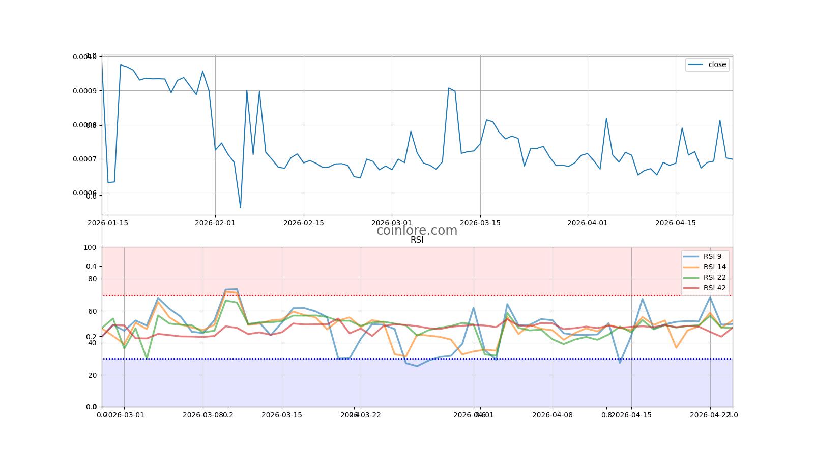 Shilling RSI indicator