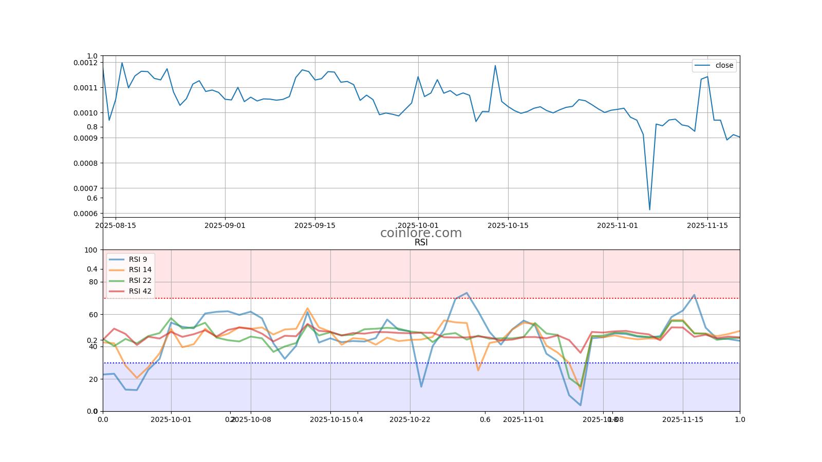 Shilling RSI indicator