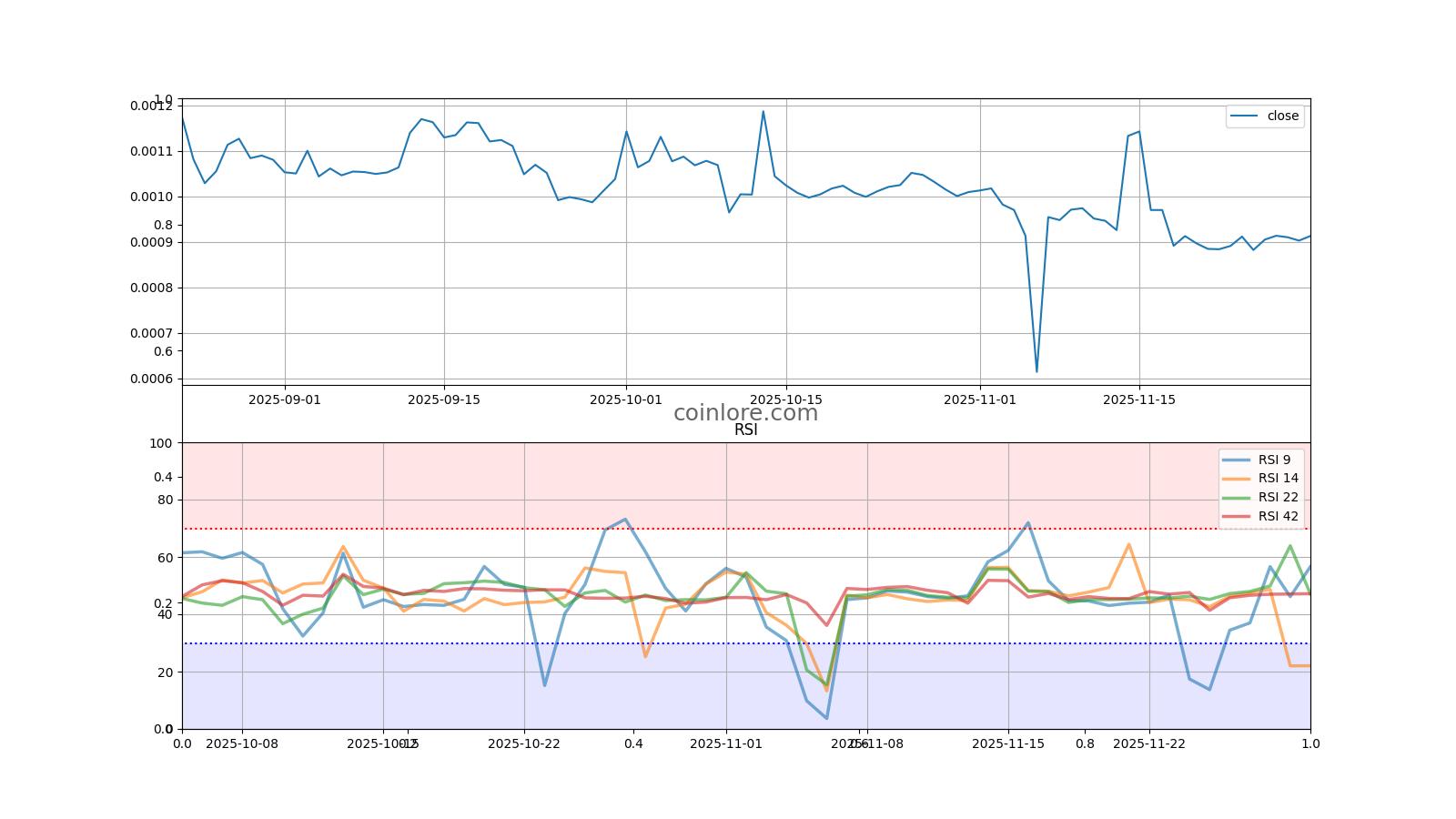 Shilling RSI indicator