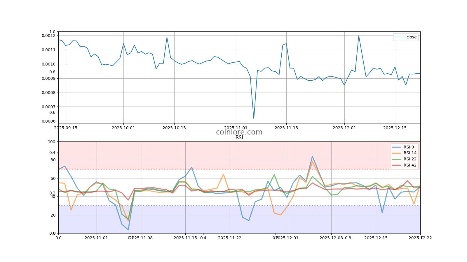 Shilling RSI indicator