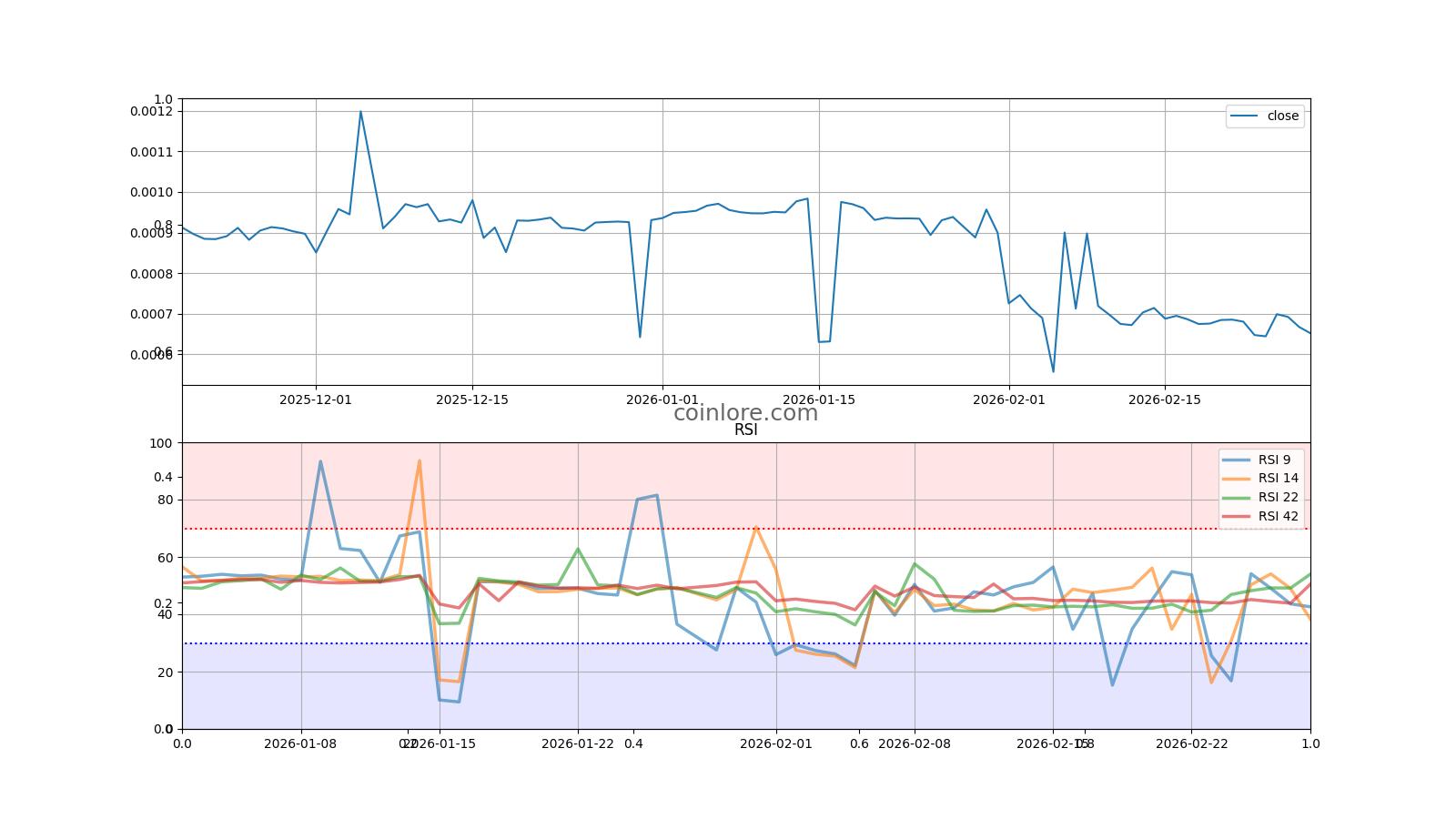 Shilling RSI indicator