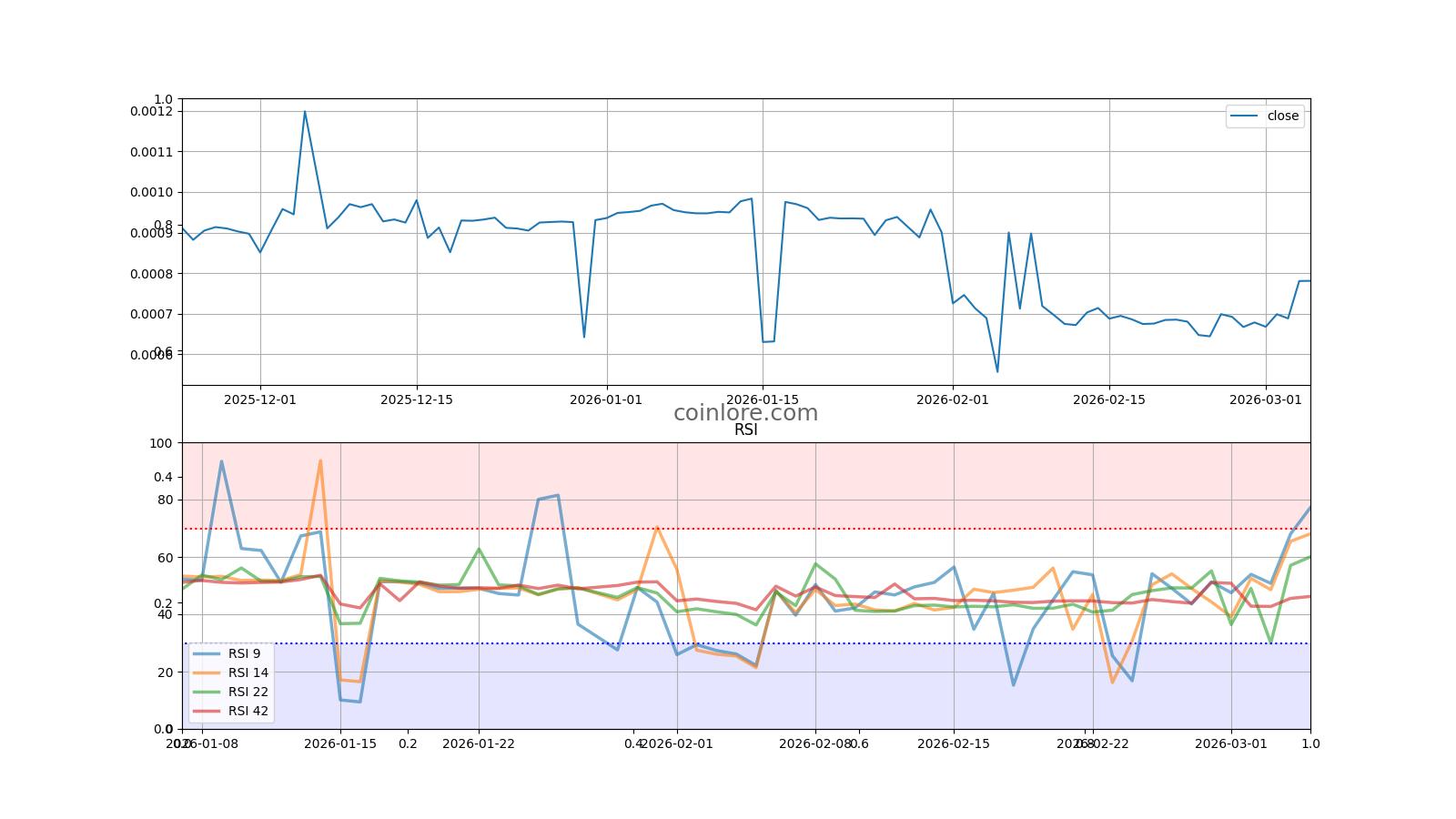 Shilling RSI indicator