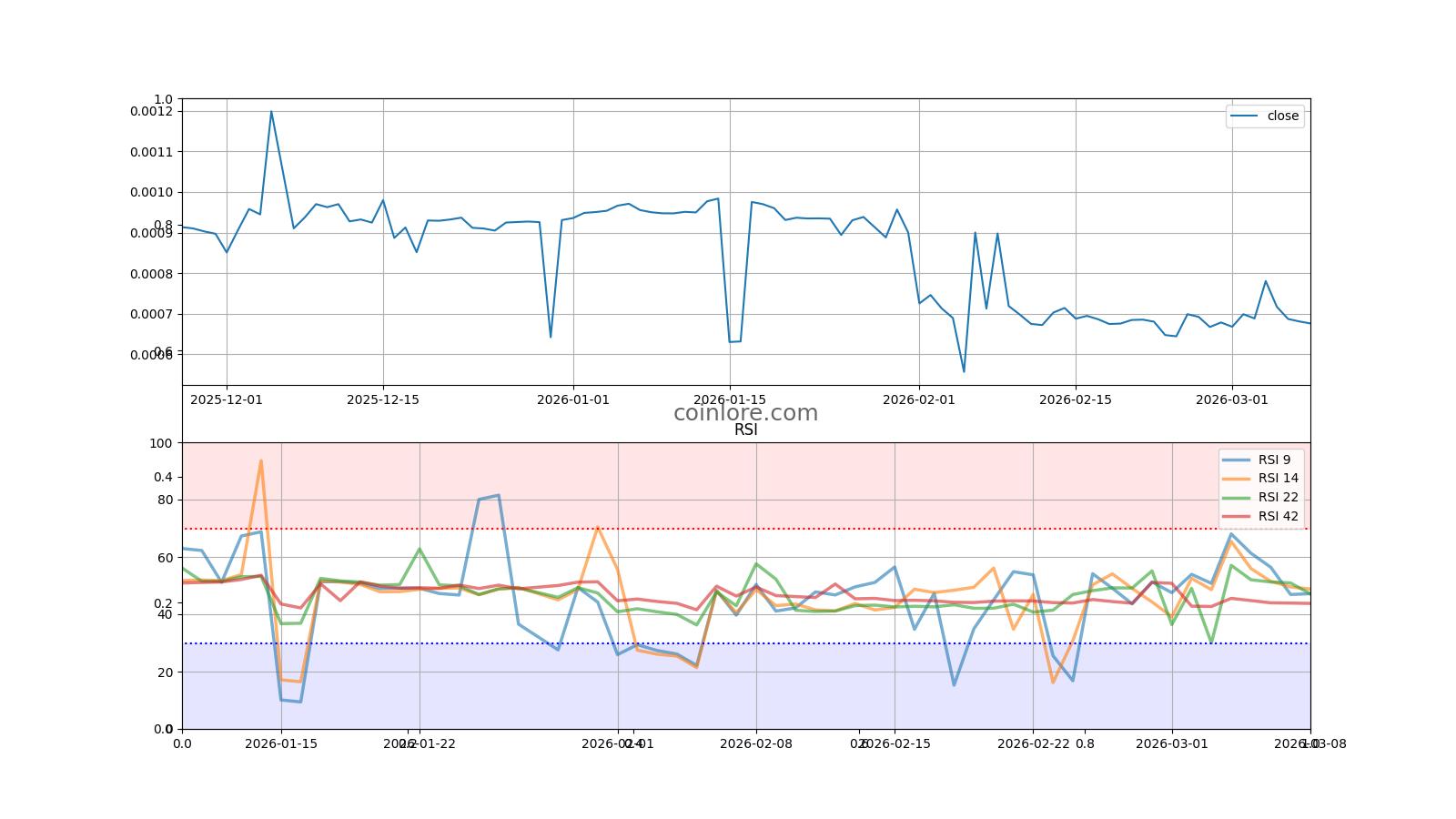 Shilling RSI indicator
