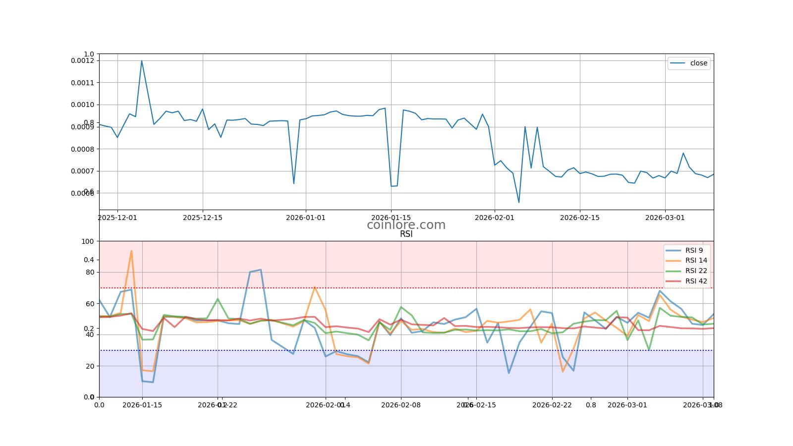Shilling RSI indicator