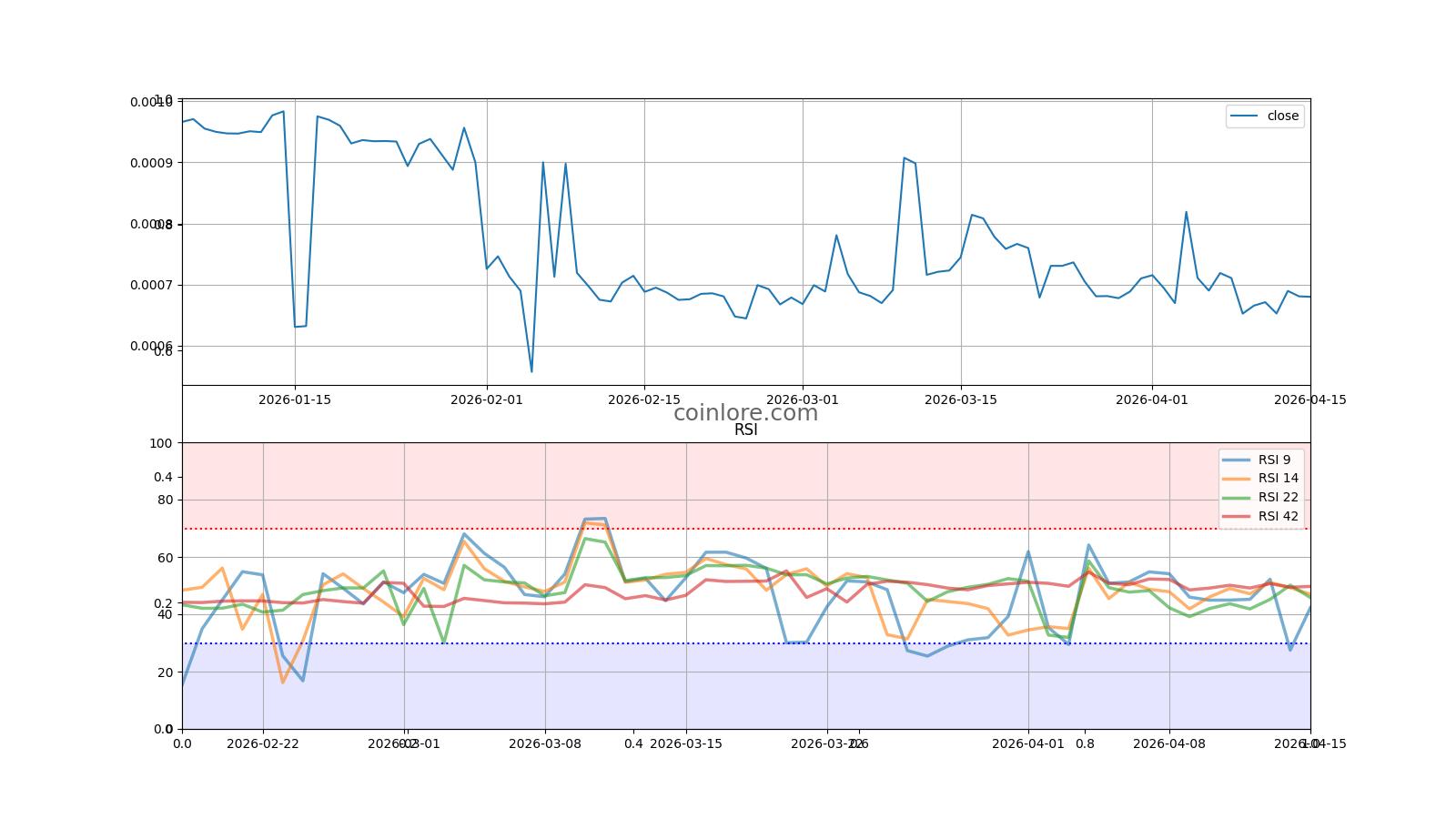 Shilling RSI indicator