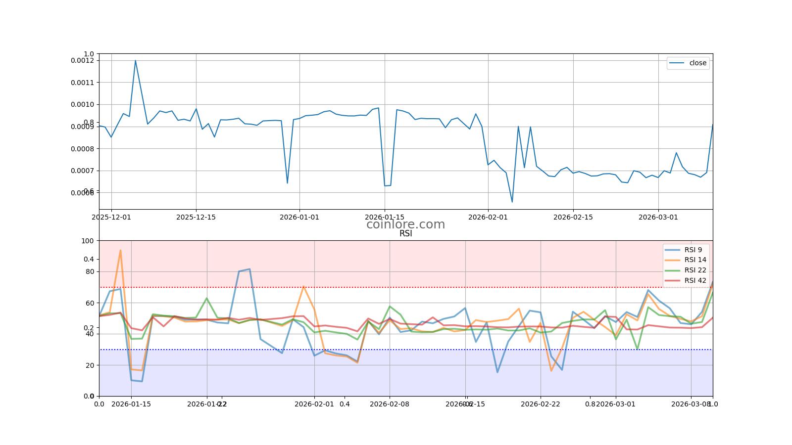 Shilling RSI indicator