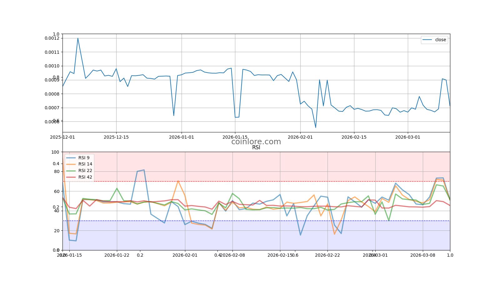 Shilling RSI indicator
