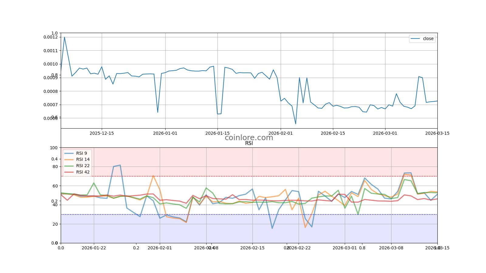 Shilling RSI indicator