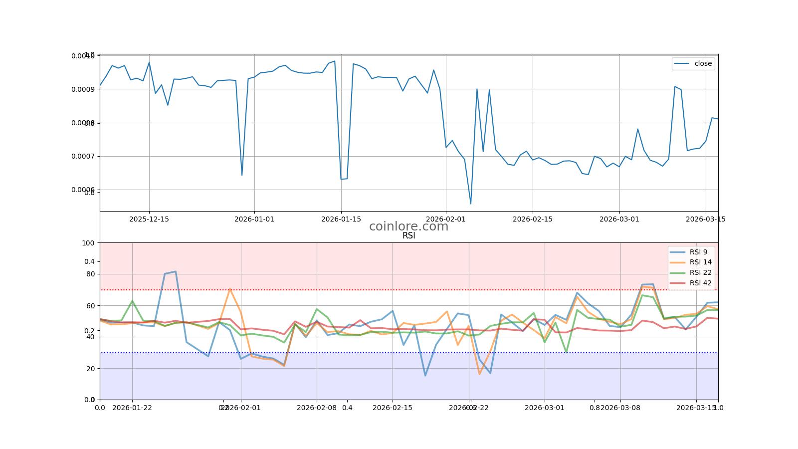 Shilling RSI indicator