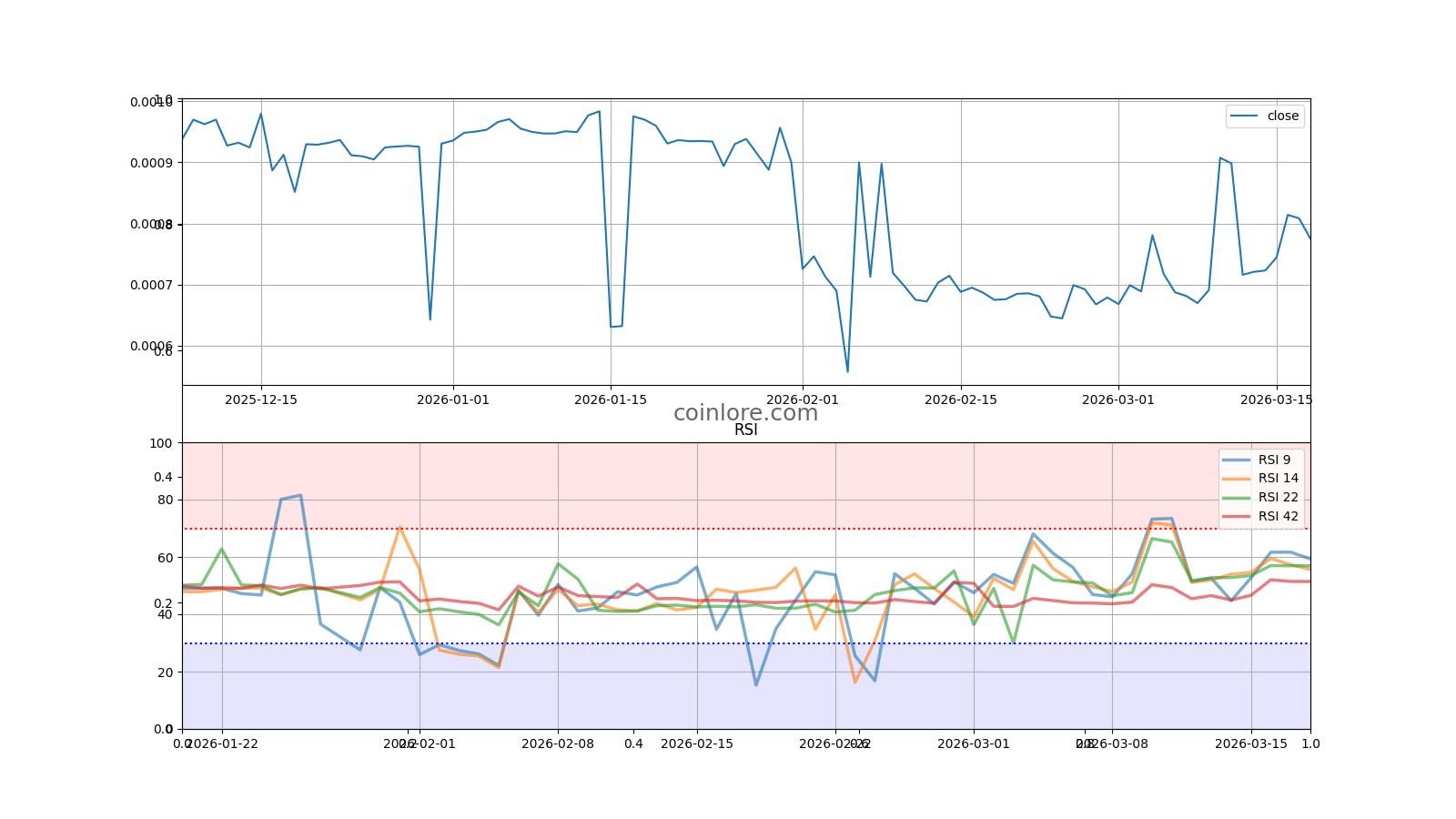 Shilling RSI indicator