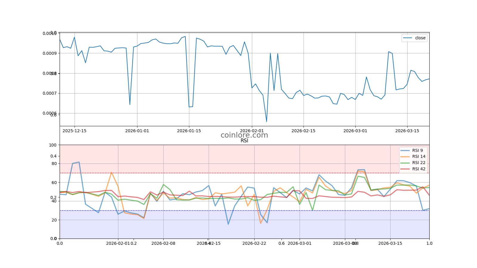 Shilling RSI indicator