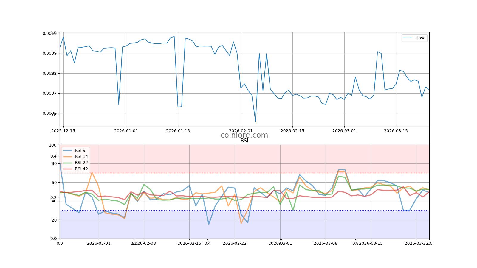 Shilling RSI indicator